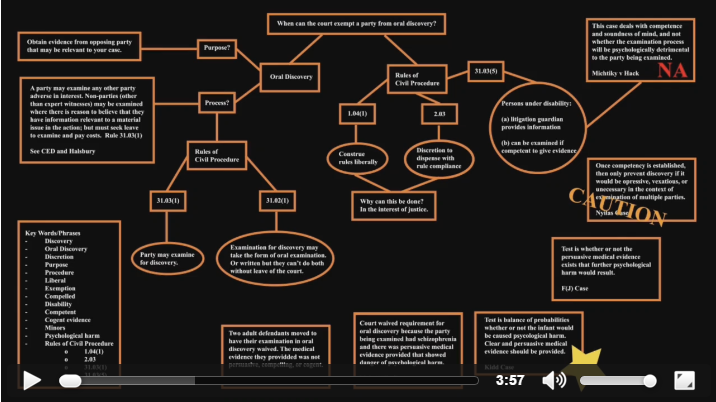 Point First Legal Writing Academy